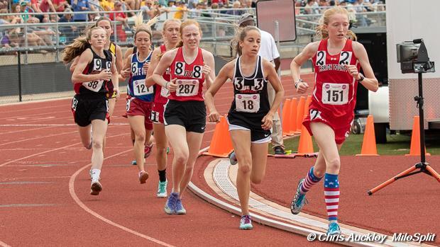 What If Class 1 State Virtual Meet What If Class 1 State Virtual Meet