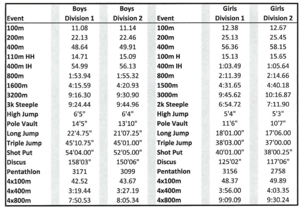 Hitting The State (And Super) Standards - What Are They?