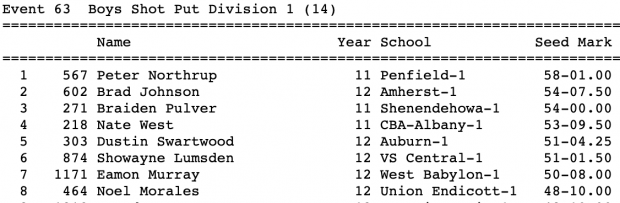The Great New York State Meet Preview - Outdoors 2023