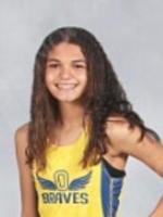 Sydney Burrs - Stats